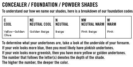 M-A-C-up on my mind: An Explanation Of The MAC Foundation Color System